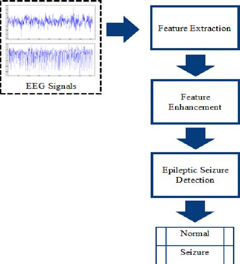figure 1 from principal component analysis based neural network with fuzzy membership function