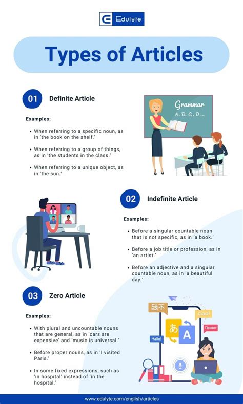 Exploring English Articles Types Examples And Grammar Insights