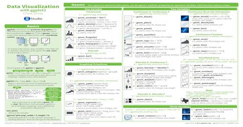 Pdf The Ggplot2 Cheat Sheet Dokumentips