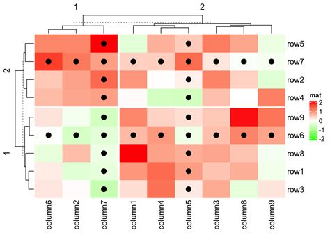 Chapter 2 A Single Heatmap ComplexHeatmap Complete Reference
