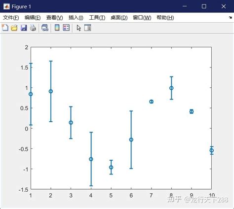 matlab的errorbar函数绘制误差条图 知乎