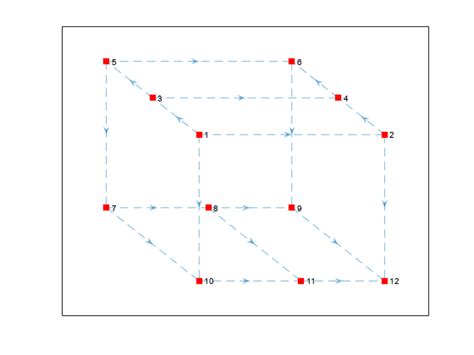 plot graph nodes and edges matlab plot mathworks españa
