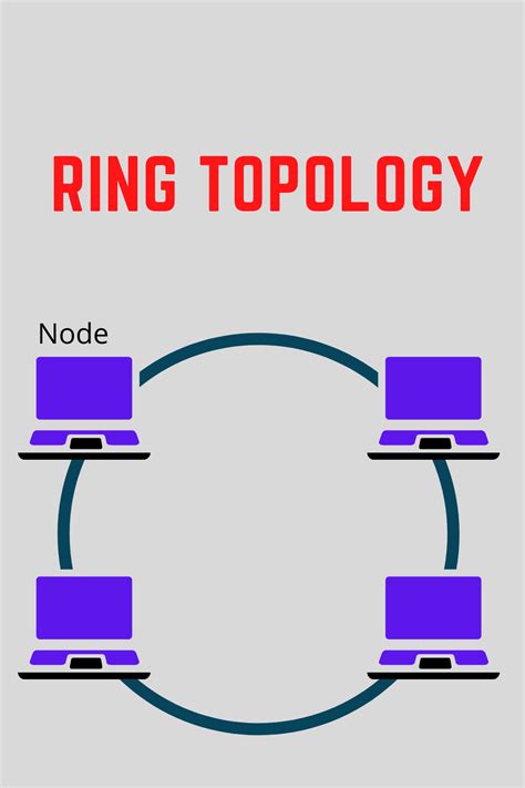 Networking And Telecommunications Class 10 Computer Science Chapter 1