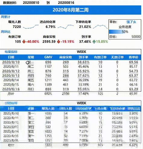 如何用excel实现报表自动化 知乎