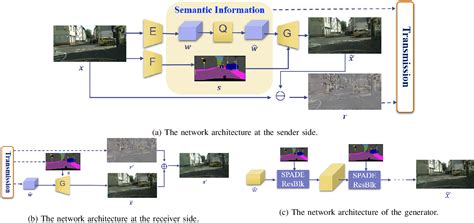 figure 1 from deep learning based image semantic coding for semantic communications semantic
