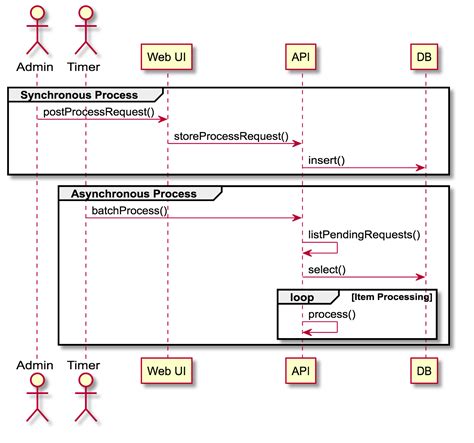 intellij uml sequence diagram free wiring diagram