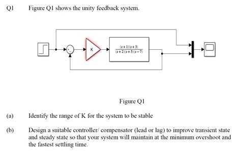 solved q1 figure q1 shows the unity feedback system figure