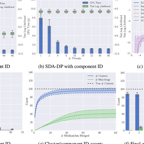the dirichlet process regularization and lower bound with 2a fully download scientific