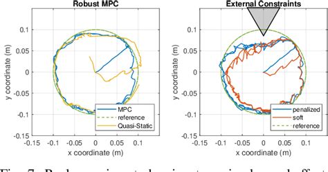 [pdf] a unified and modular model predictive control framework for soft continuum manipulators