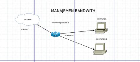 Limit Bandwidth Menggunakan Simple Queues Sismy Nindina