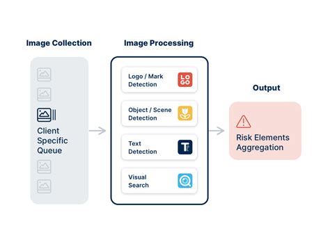 anti phishing with detection powered by visual ai