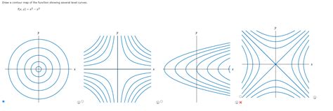 Solved Draw A Contour Map Of The Function Showing Several Chegg