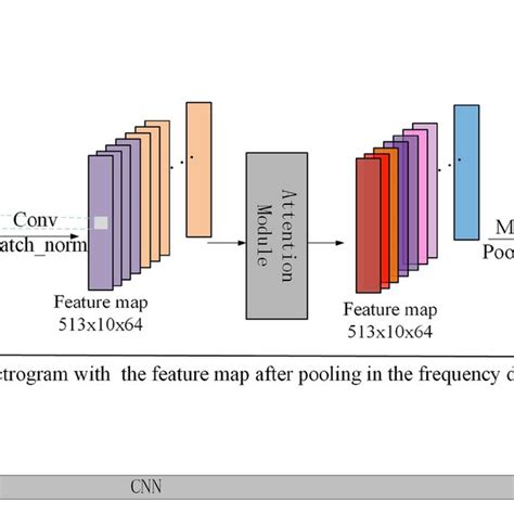 pdf a convolutional recurrent neural network with attention framework for speech separation in