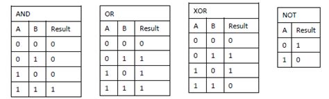 how to implement bitwise operations on images using opencv pin experiment vrogue