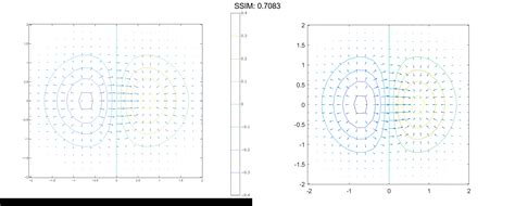 Matlab Quiver Plotly Graphing Library For Matlab® Plotly
