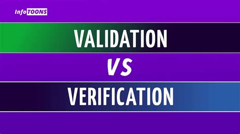 Validation Vs Verification YouTube