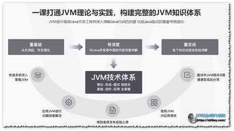 理论 实战 构建完整jvm知识体系 已完结 百度云 天翼云下载 天下无鱼 资源博客