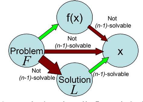 figure 1 from using galois theory to prove structure from motion algorithms are optimal