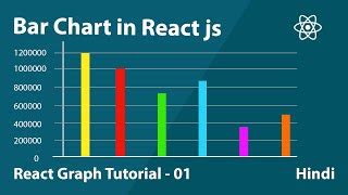 Bar Chart In React Js Using Apex Chart Doovi