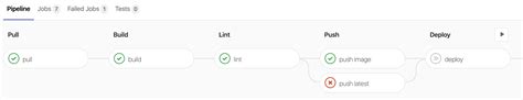 bin bash line 89 docker command not found gitlab ci cd gitlab forum