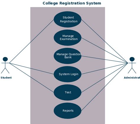 use case templates to instantly create use case diagrams online creately blog
