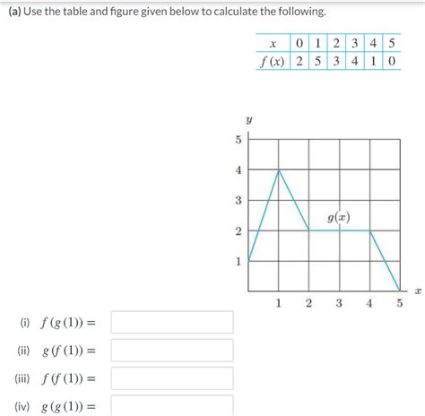 solved for the invertible functions f g and h complete
