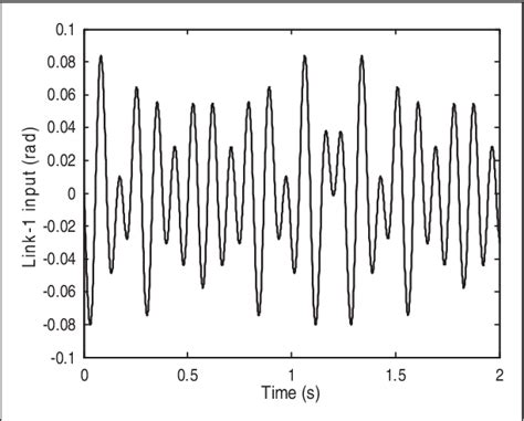 figure 2 from linear matrix inequality based robust proportional derivative control of a two