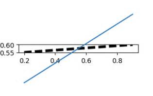 Python Inconsistent Figure Coordinates In Matplotlib With Equal