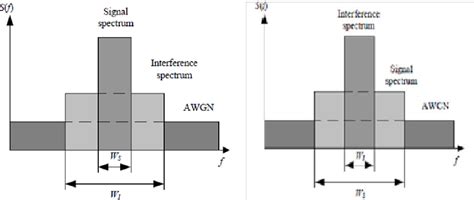figure 1 from implementation of dsss system of image using matlab semantic scholar