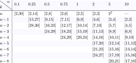 the choice of kth order statistic in ith set of size n rss cycle 1 download scientific
