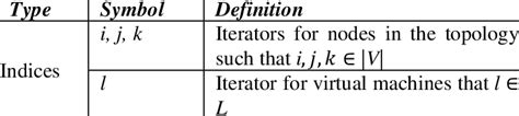 for integer linear program ilp download scientific diagram