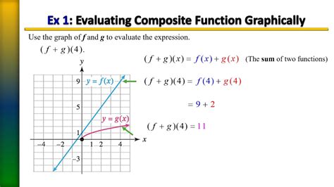 evaluating combinations of functions youtube
