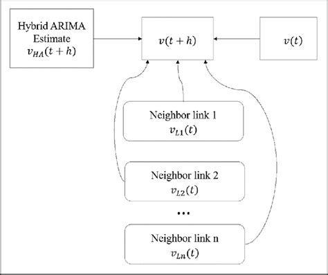 bayesian network in our hybrid model download scientific diagram