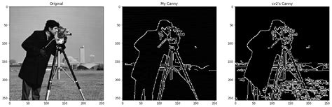 opencv edge detection using cv2 canny method only 4 steps
