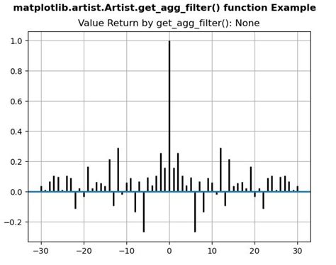 Matplotlib Artist Artist Get Agg Filter En Python Barcelona Geeks