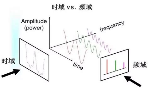 频谱分析幅值单位 干货 频谱分析仪基础知识 csdn博客