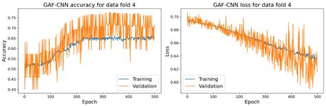 jlpea free full text nanomaterial based sensor array signal processing and tuberculosis