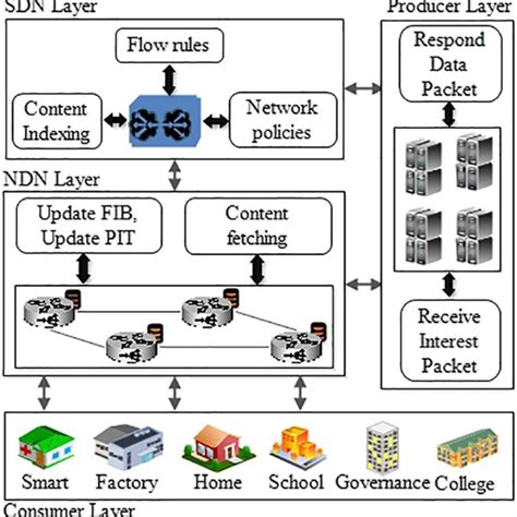 packet forwarding process in named data networking fib forward download scientific diagram