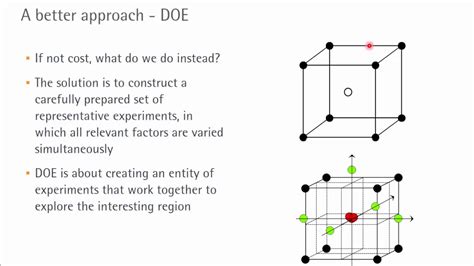 design of experiments hot sex picture