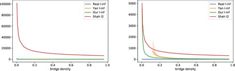 figure 1 from the performance of the mle in the bradley terry luce model in cid 96 ∞ loss and