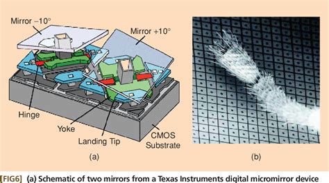 [pdf] single pixel imaging via compressive sampling semantic scholar