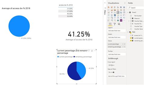 Solved Pie Chart From One Columns Worth Of Data Microsoft Power Bi Community
