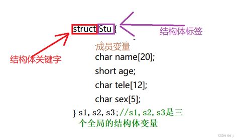 c语言结构体 c语言打印结构体 csdn博客