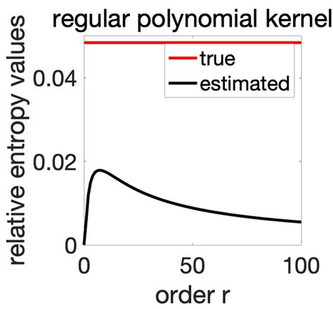 information theory with kernel methods machine learning research blog