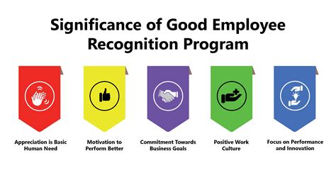Reward And Recognition Recognition Programs Employee Recognition