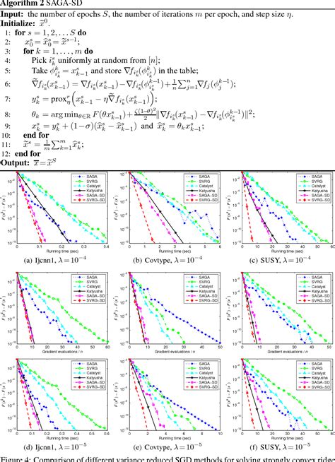[pdf] guaranteed sufficient decrease for variance reduced stochastic gradient descent semantic
