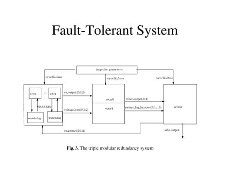 ppt fault tolerance distributed powerpoint presentation free download id 2489067