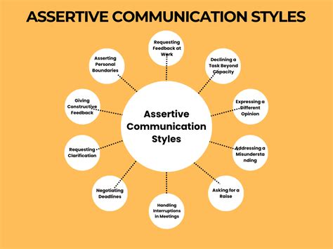 Assertive Communication Styles 14 Examples