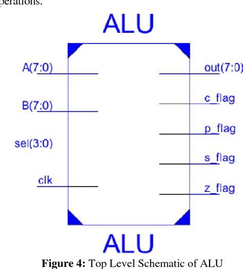[pdf] clock gating based low power alu design semantic scholar