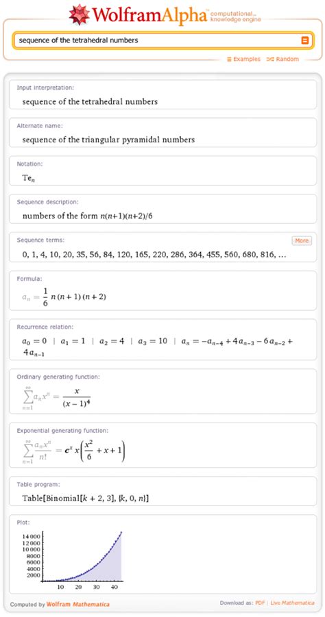 wolfram alpha makes easy work of any integer sequence—wolfram alpha blog